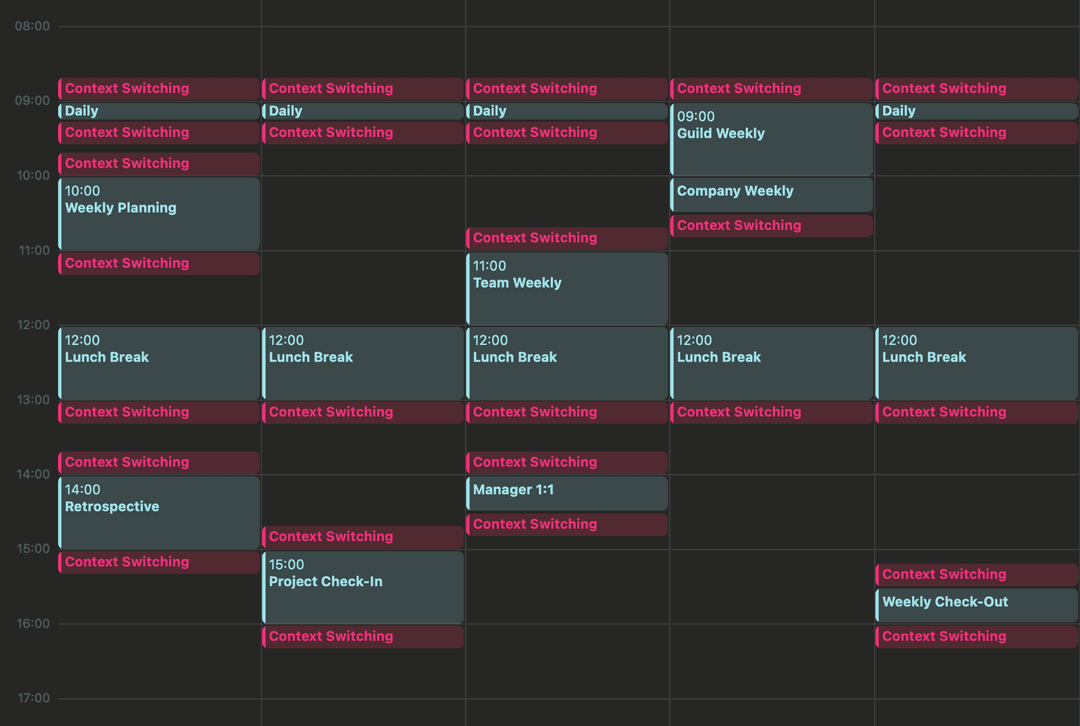 Robin Weser | The Hidden Cost of Context Switching